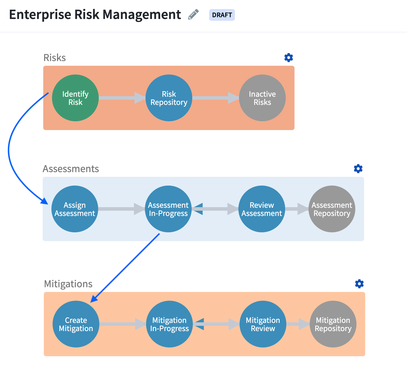 Connecting Workflows Together – LogicGate Help Center
