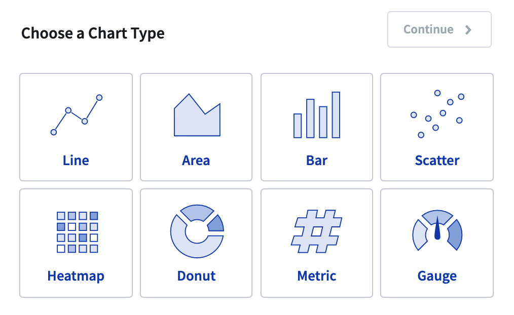 Create Visual Reports – LogicGate Help Center